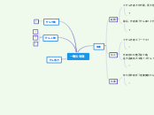 4MN Ch 3 Group 2 - Mind Map